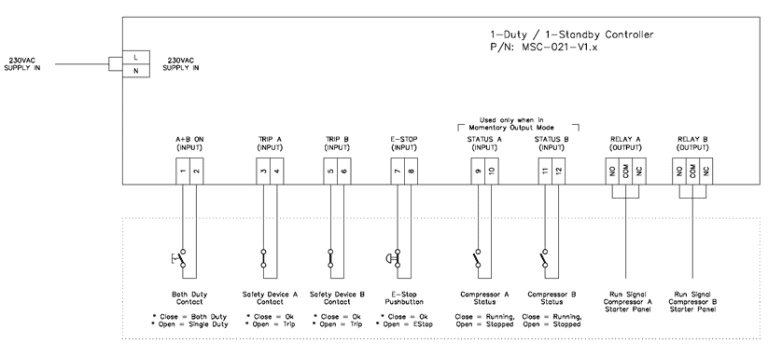 MSC-021 - DUTY/STANDBY CONTROL MODULE - Pan Delta Pte Ltd