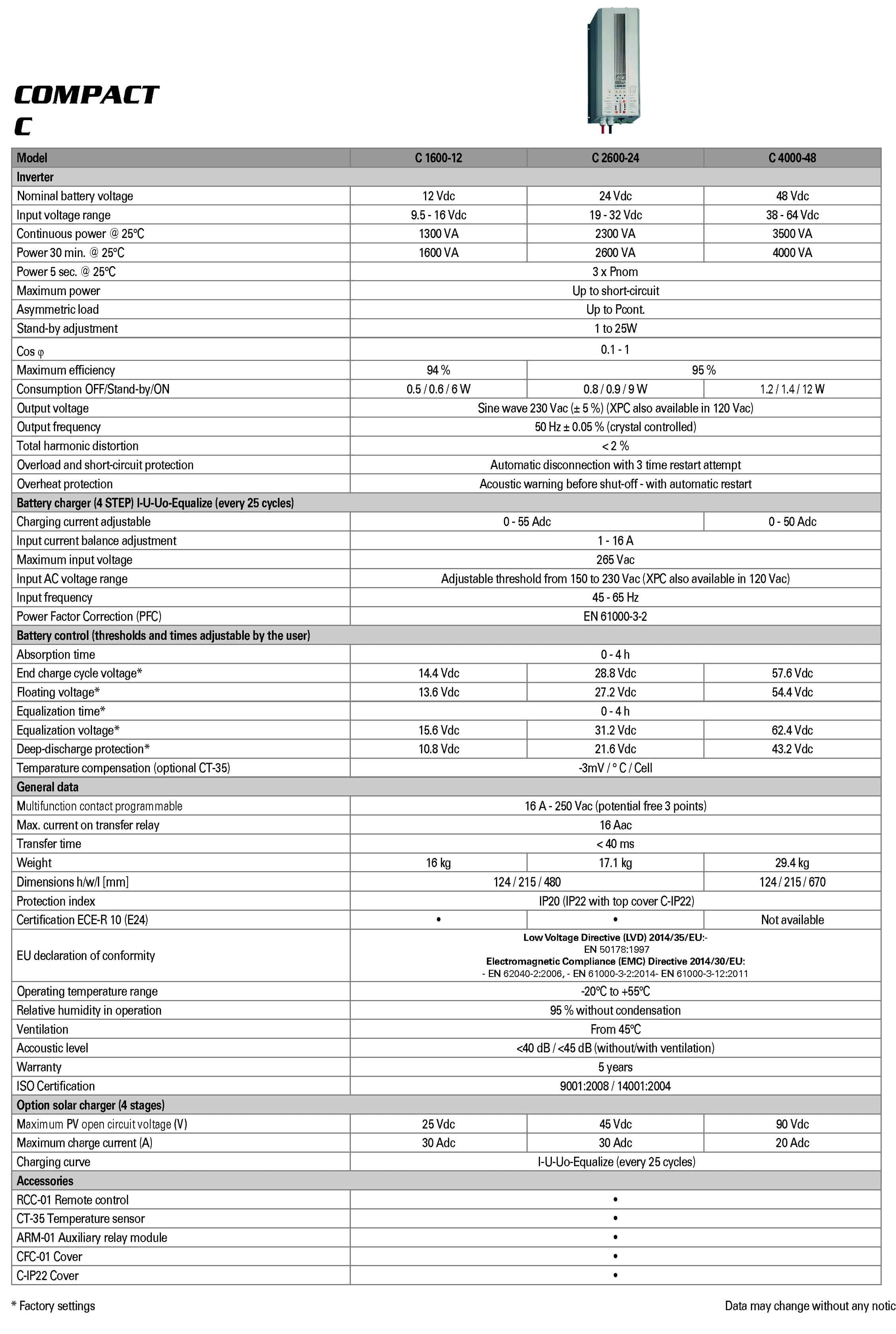 Compact series - Pan Delta Pte Ltd