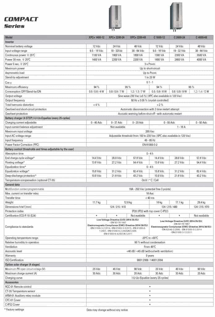 Compact series - Pan Delta Pte Ltd