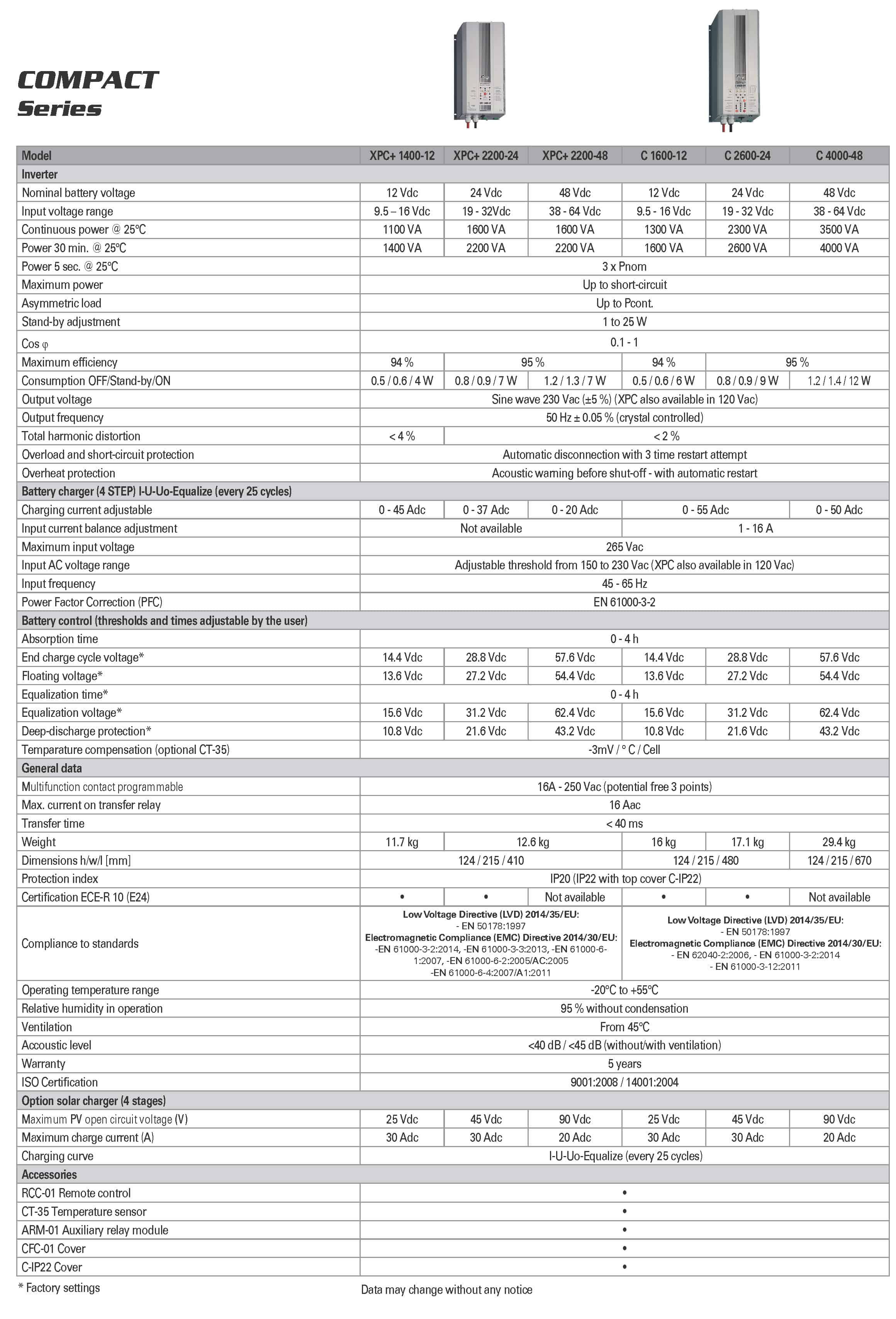 Compact series - Pan Delta Pte Ltd