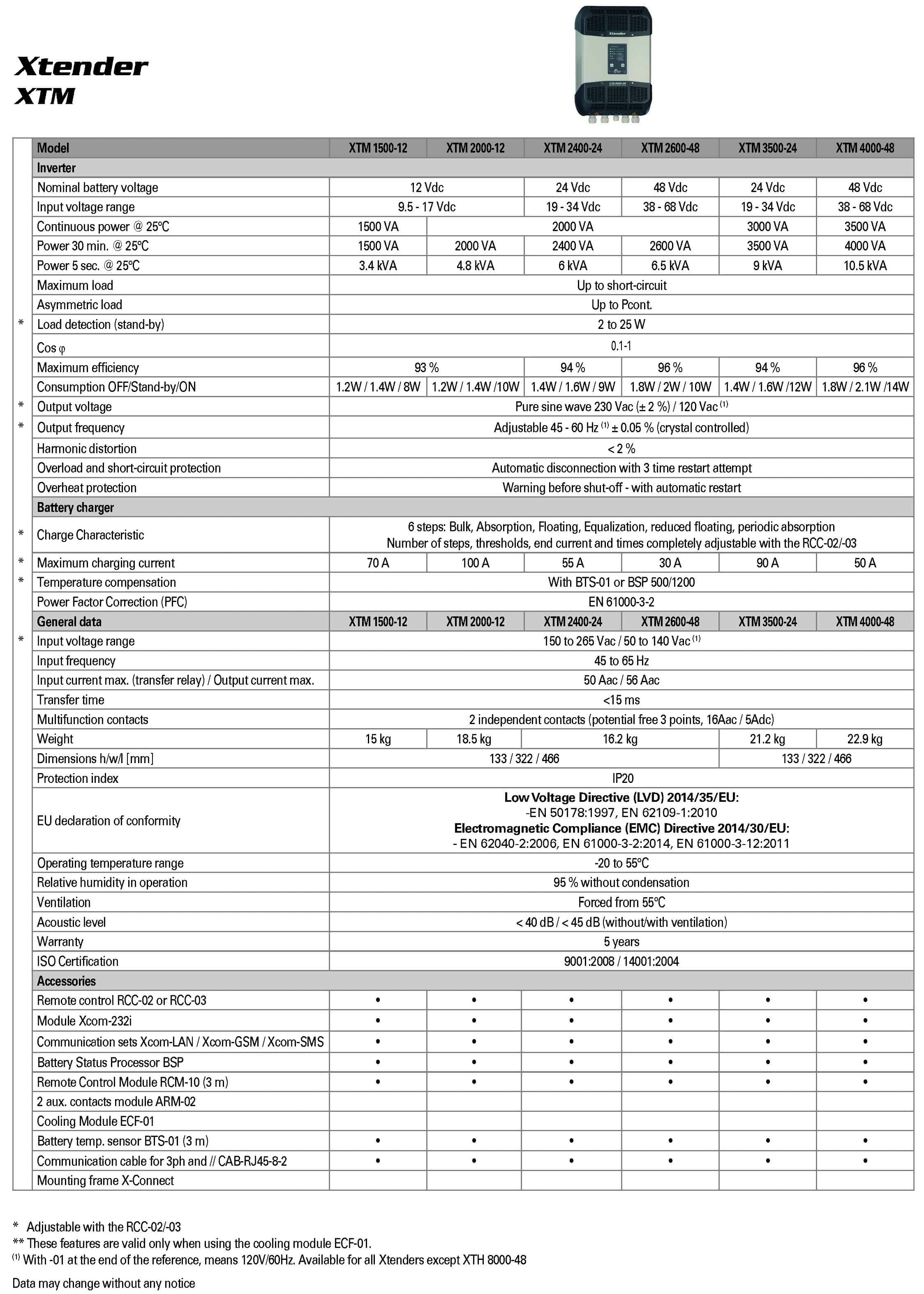 Xtender series - Pan Delta Pte Ltd