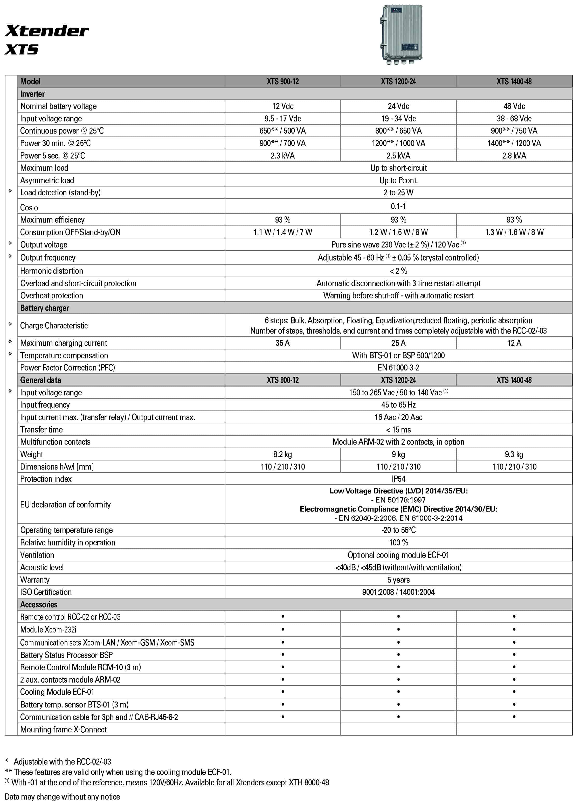 Xtender series - Pan Delta Pte Ltd