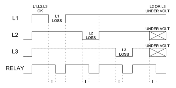 PMR3 - Phase Monitoring Relay - Pan Delta Pte Ltd